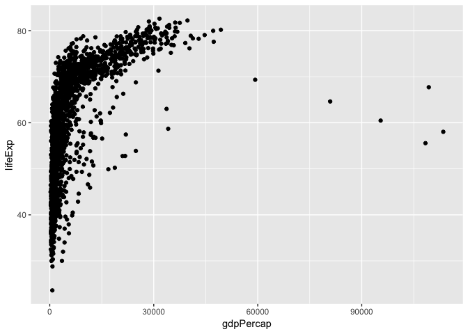 ggplot2 Workshop – Karl Ho – Political Scientist/Data Scientist